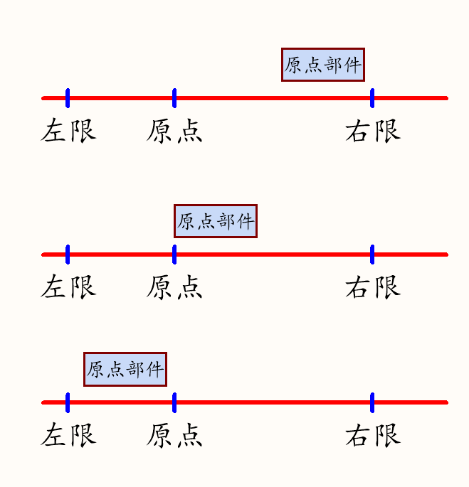 FX3U_定位控制_梯图编程_fx3u d1-CSDN博客