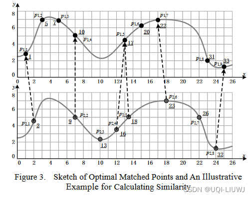 论文笔记：A Multi-source Trajectory Correlation Algorithm based on Spatial-temporal Similarity-CSDN博客