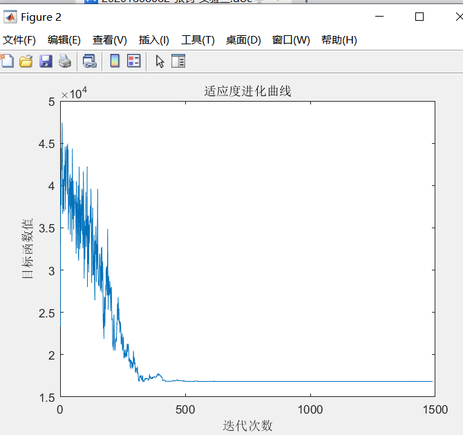 模拟退火法解决tsp问题及其matlab实现figure2 Plotlen Xlabel迭代次数 Ylabel目标函数 