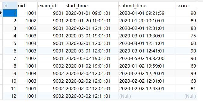 MYSQL lag（）和lead（）函数用法-CSDN博客
