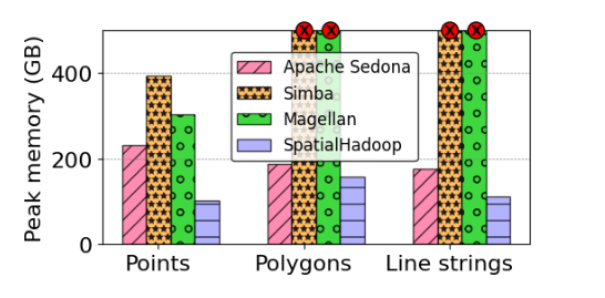 Apache Sedona-CSDN博客