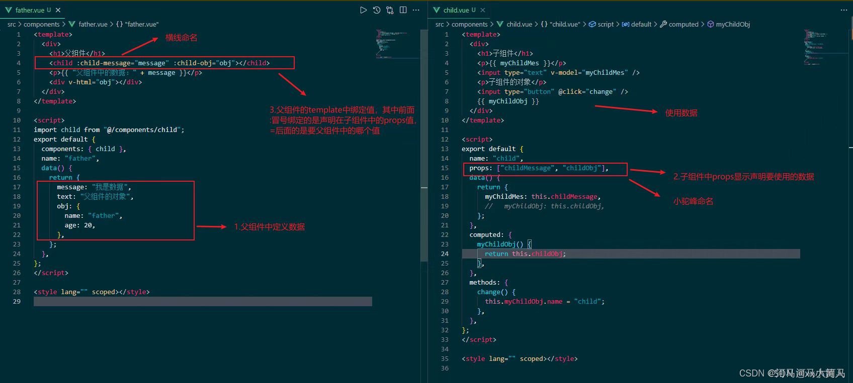 vue组件传值及插槽_vue.js使用具名插槽传值-CSDN博客