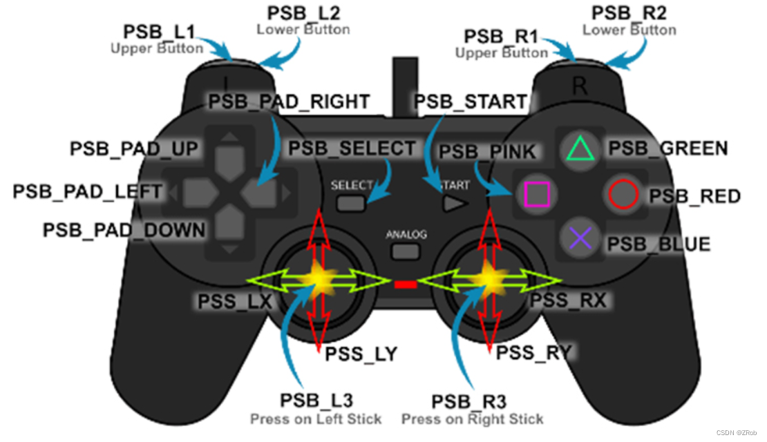 STM32 HAL库 PS2手柄控制电机转动-CSDN博客