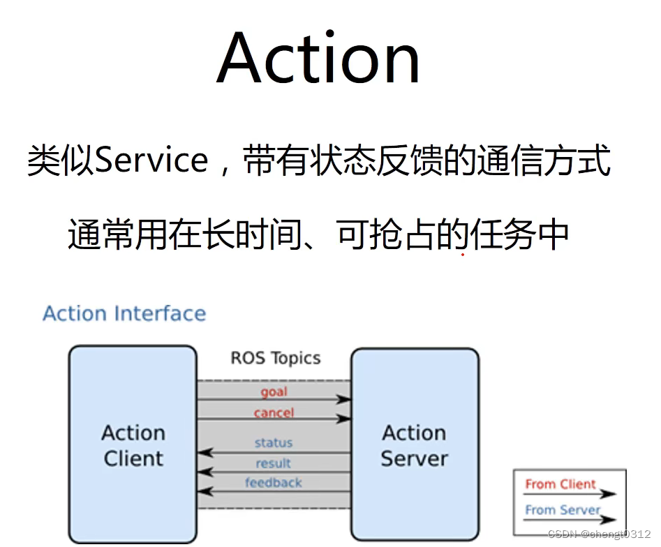 ROS操作系统入门学习笔记-CSDN博客