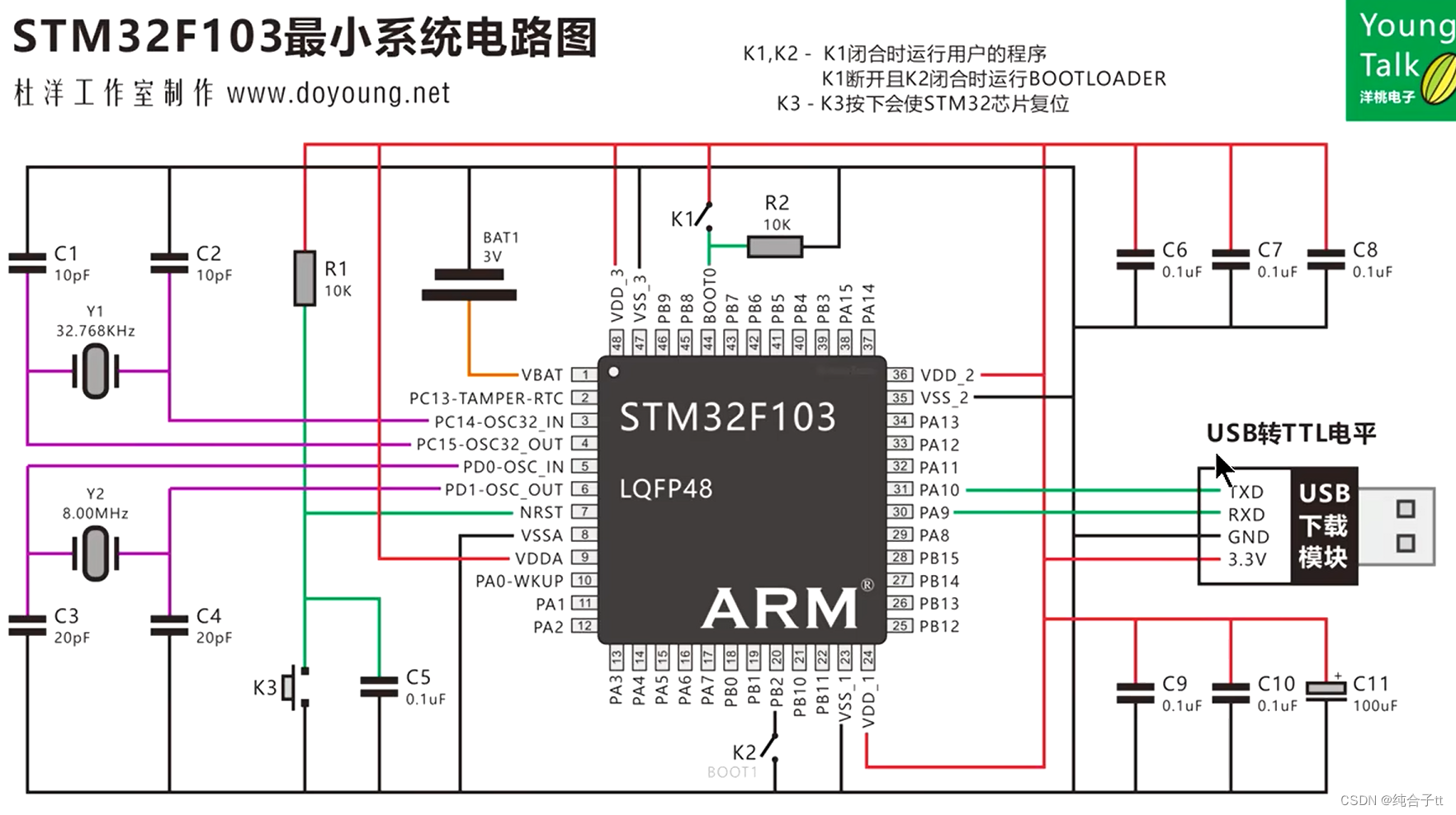 Stm32学习笔记03 Stm32 芯片的电源端 并联许多电容 Csdn博客