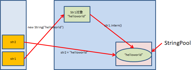 StringPool详解-CSDN博客