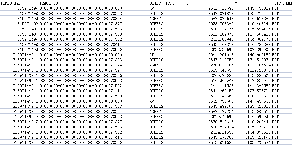 Argoverse--Motion Forecasting Dataset评价指标minADE/minFDE详细介绍-CSDN博客