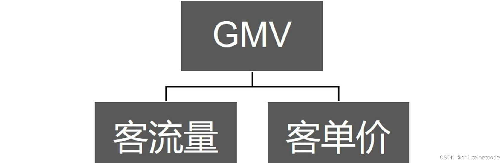 【分析问题思维方法】什么是MECE法则？_mece分析法-CSDN博客