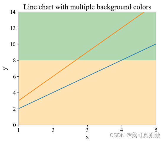 Python科研绘图入门【超详细】:二python怎么画实验图 Csdn博客