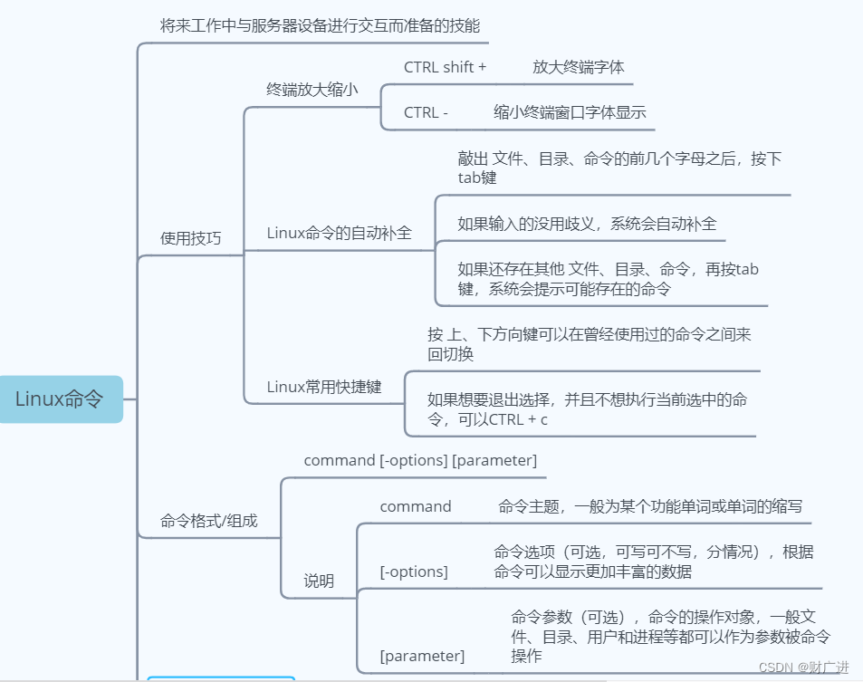 Linux入门（第一篇） 写的不够完美，仅仅是为了方便自己后续的回顾复习） Csdn博客 