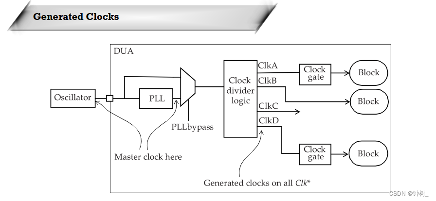 （四）STA——环境_sta是什么开发环境-CSDN博客