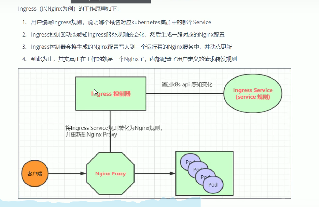 k8s详解 ingress(本质反向代理-对外暴露服务) ,基本存储 emptyDir hostpath nfs,高级存储 pv pvc 及生命周期 secret configmap ...