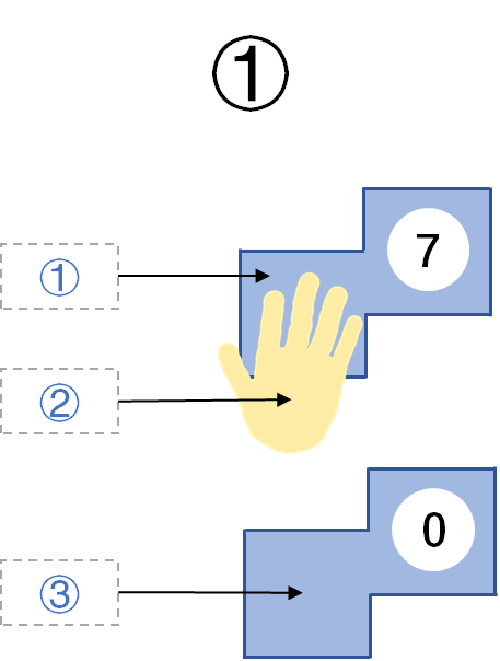 Python LeetCode：中等题 2、两数相加（两种思路+优化代码+高端操作+形象比喻+细致解析）_[] is not valid value for the expected ...