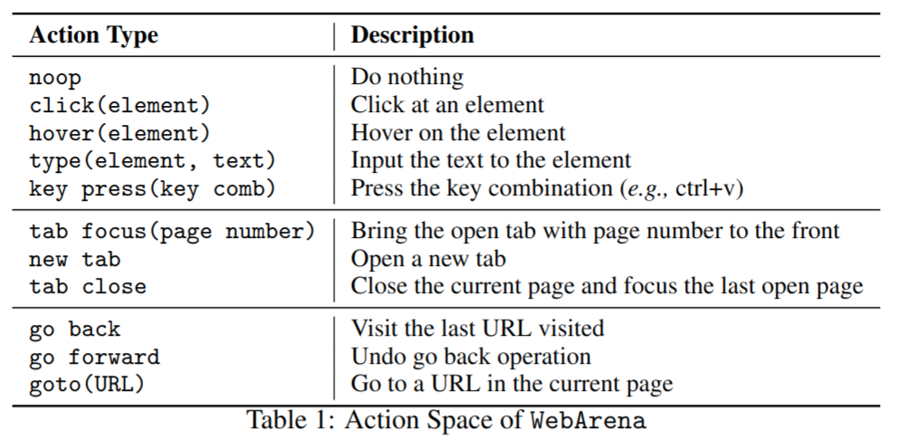 WebArena: A Realistic Web Environment for Building Autonomous Agents-CSDN博客