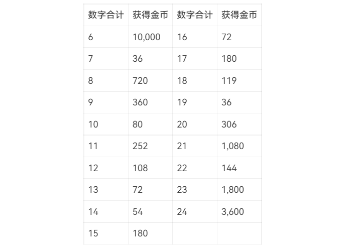 【gplt 一阶题目集】l1 071~l1 075网络世界中时常会遇到这类滑稽的算命小程序实现原理很简单随便设计几个问题根 Csdn博客