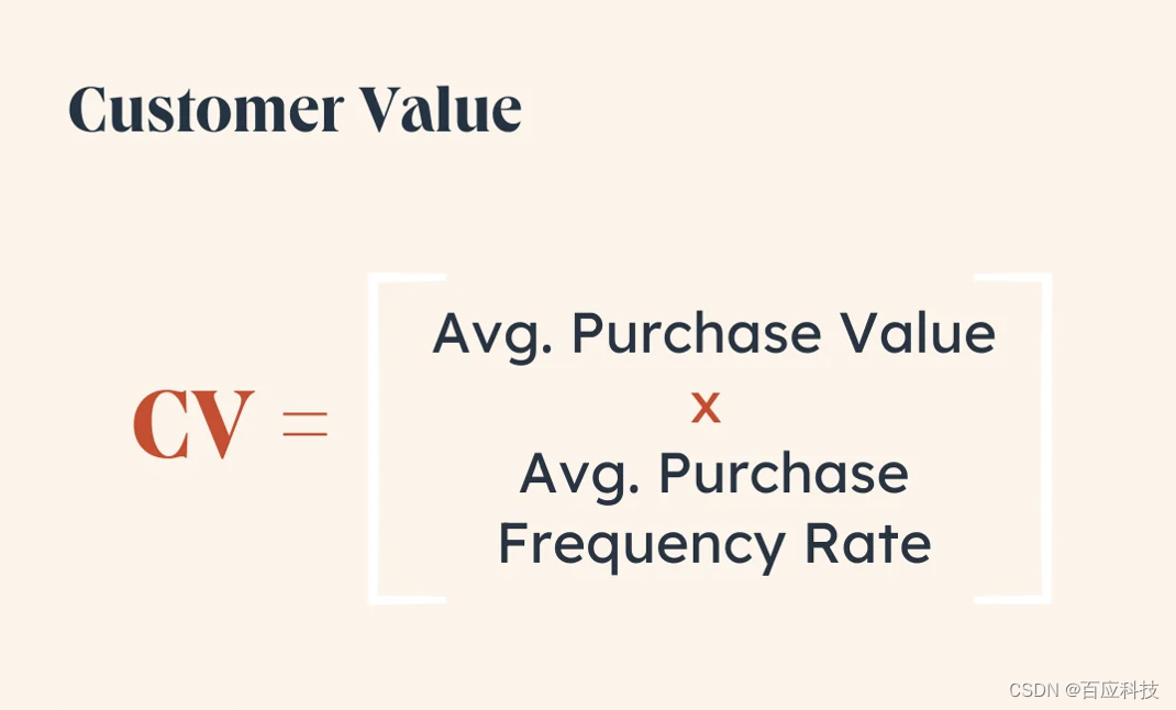计算客户终身价值 (CLV)必须了解的五个公式_clv csdn-CSDN博客