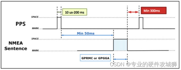 各品牌激光雷达参数对比-VLP-16线激光雷达接线盒翻译-CSDN博客