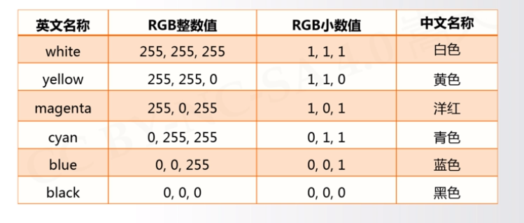 python——基本图形绘制（实例2：Python蟒蛇绘制）（模块1：turtle库的使用）-CSDN博客