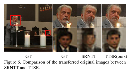 Learning Texture Transformer Network for Image Super-Resolution（CVPR2020）-CSDN博客