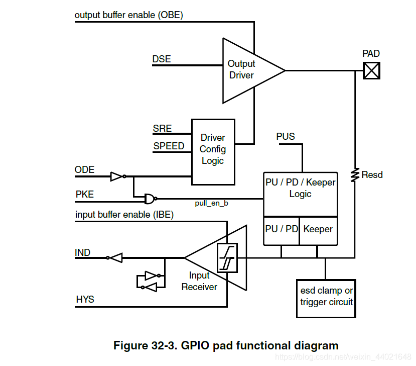 RT1052之GPIO与IOMUX_software input on field-CSDN博客