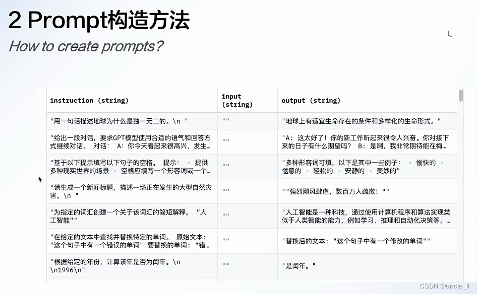 大模型应用开发技巧与实战 Csdn博客 