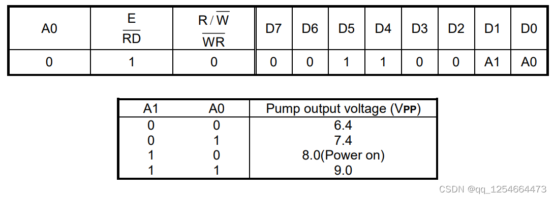 OLED显示屏_oled0561-CSDN博客