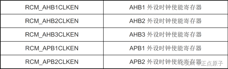 【正点原子STM32连载】第八章 APM32F407时钟系统介绍 摘自【正点原子】APM32F407最小系统板使用指南_【正点原子stm32连载】第 apm-CSDN博客