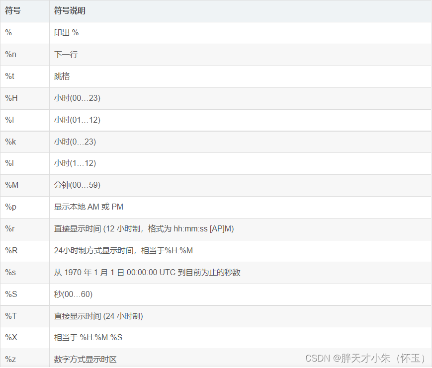 【linux】linux常用基本命令详解 十八个常用命令linux常用命令大全及解释 Csdn博客