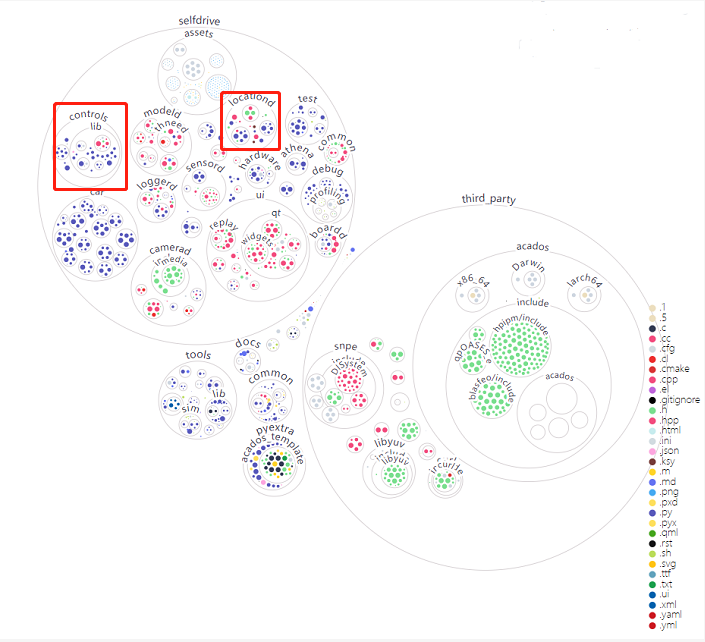 openpilot了解与分析-CSDN博客
