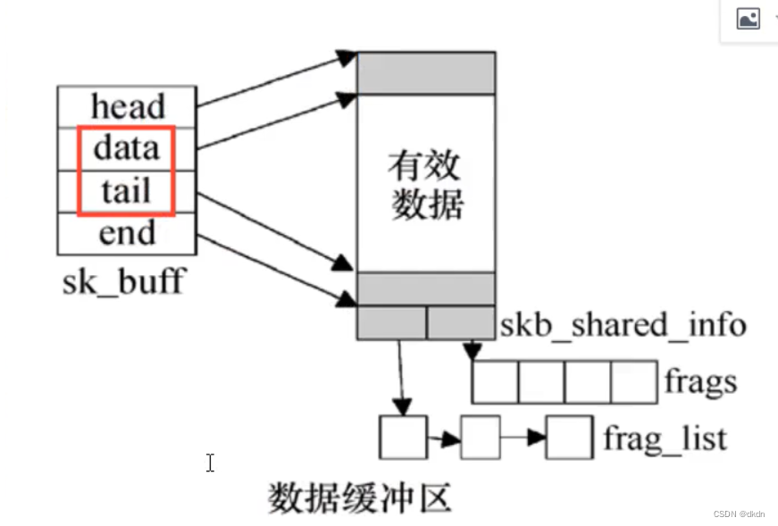 Stm32mp157 虚拟网卡设备驱动虚拟网卡驱动 Csdn博客 4801