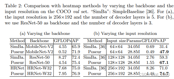 [ECCV‘22] Poseur: Direct Human Pose Regression with Transformers-CSDN博客
