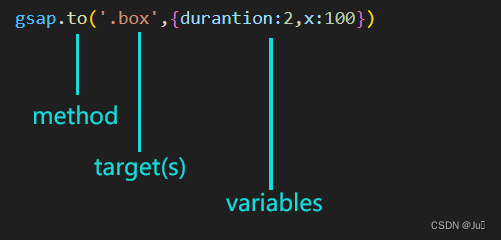 Gsap学习-CSDN博客