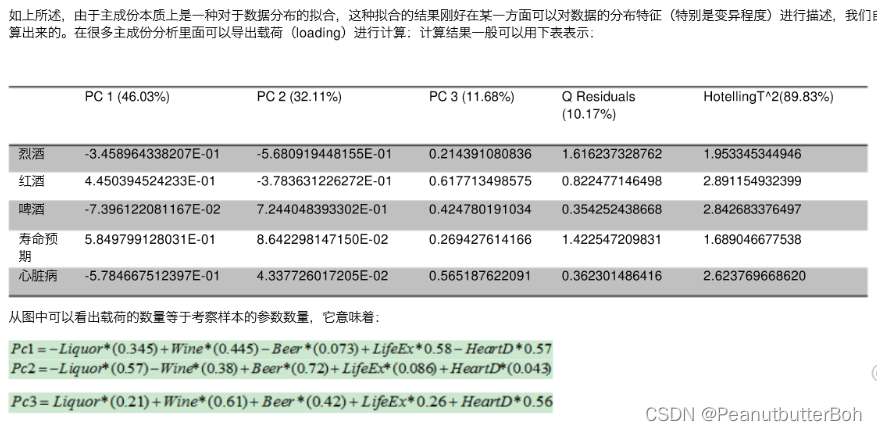 matlab / ENVI 主成分分析实现及结果分析_envi主成分分析结果怎么看-CSDN博客