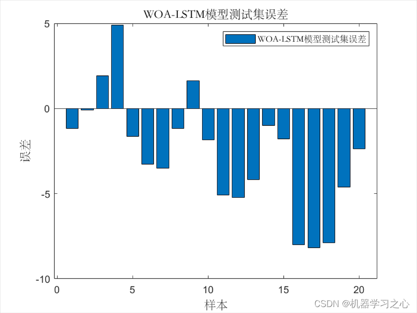 回归预测 Matlab实现woa Lstm鲸鱼算法优化长短期记忆神经网络多输入单输出回归预测 Csdn博客