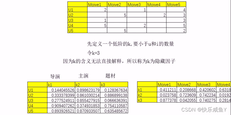 Sparkday06 Spark算法、spark Sqlsparksql 机器学习算法 Csdn博客