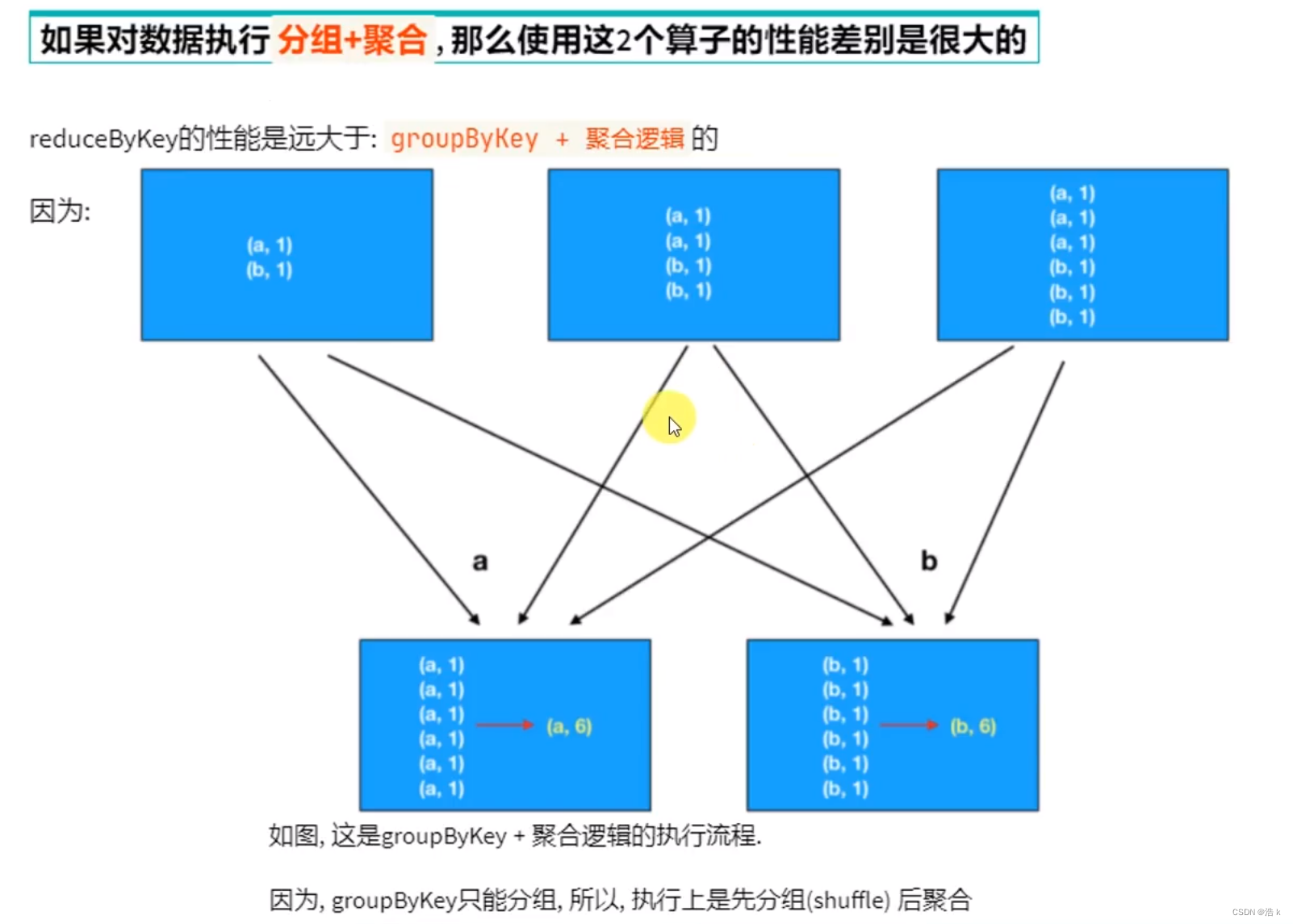 Spark系列之(一)——SparkRDD_第1关:集合并行化创建rdd-CSDN博客
