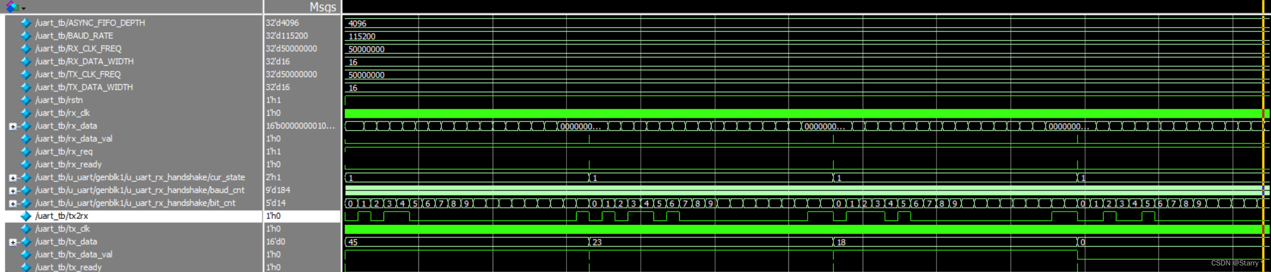 通用异步收发传输器（Universal Asynchronous Receiver/Transmitter，UART）_Starry丶的博客-CSDN博客