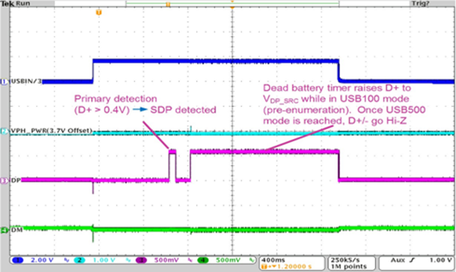 简单聊一聊手机端口的识别协议-BC1.2-CSDN博客