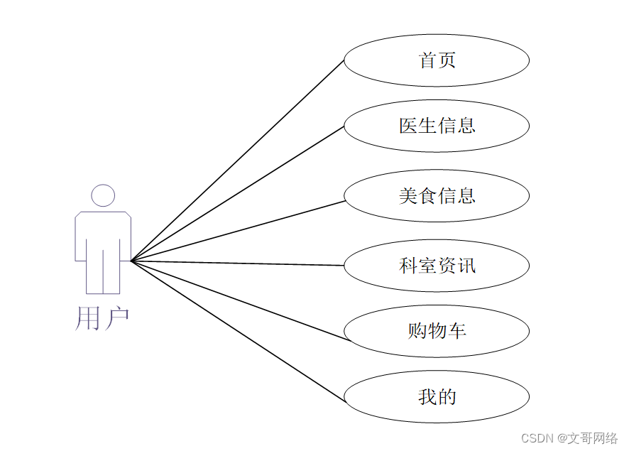 Springboot微信小程序的患者订餐的实现ur616 独有源码 如何选择高质量的计算机毕业设计基于微信小程序的医院住院患者订餐系统 Csdn博客