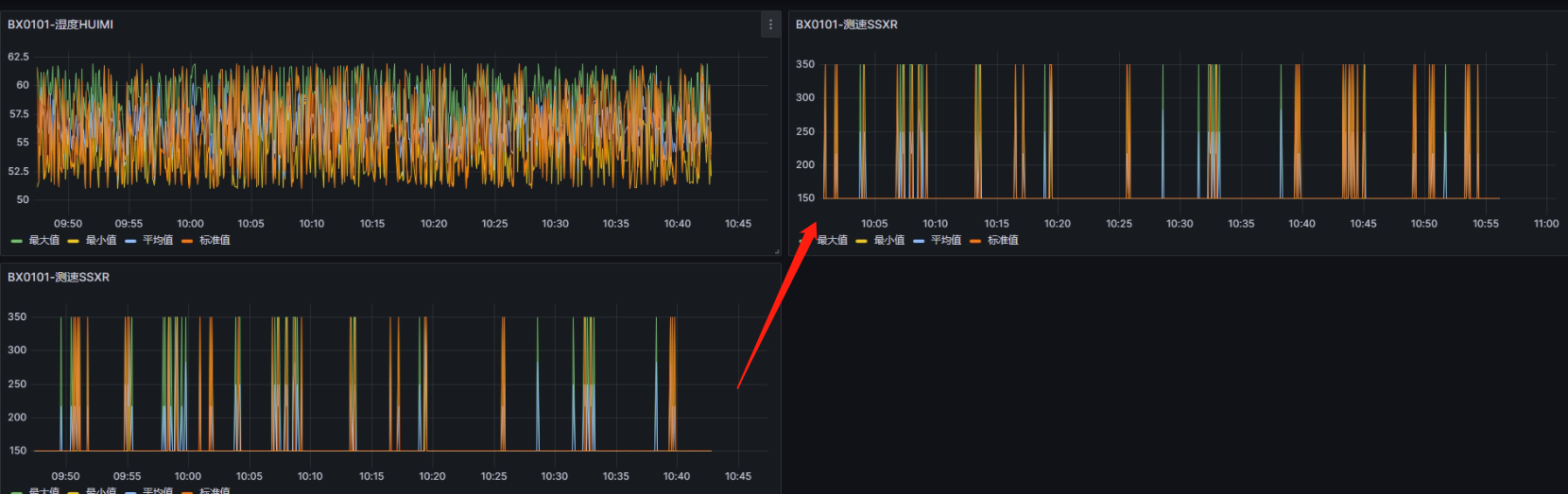 Grafana - TDEngine数据可视化_grafana找不到tdengine数据源-CSDN博客