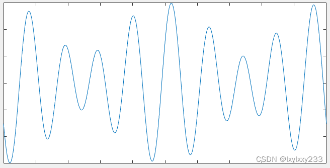 Matlab学习笔记——加入高斯白噪声信号傅里叶fft转换生成频谱图matlab 高斯白噪声 Csdn博客