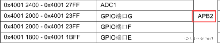 Stm32f103c8t6寄存器简单应用之led流水灯stm32f103c8t6 Led引脚 Csdn博客