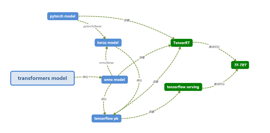 SBERT模型转化与部署_s-bert-CSDN博客