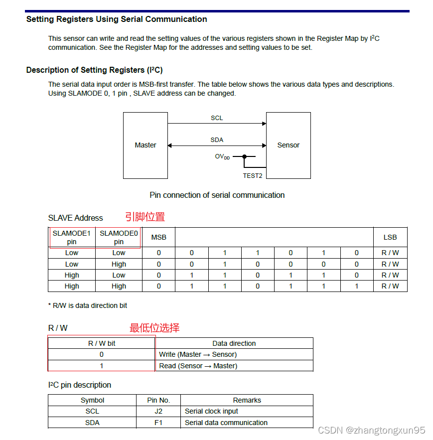 关于索尼sensor IIC地址如何确认的问题_imx585 registersetting file:xls-CSDN博客
