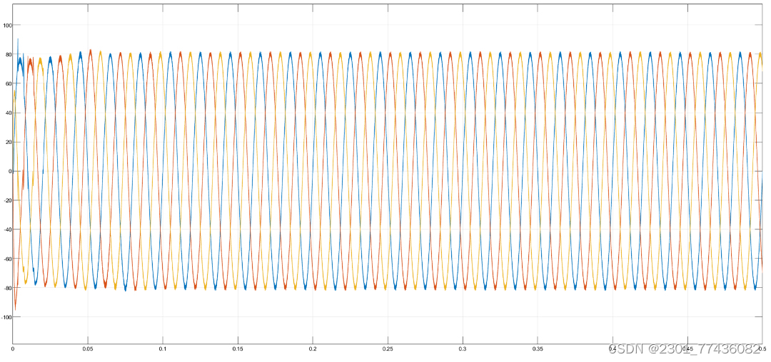 基于MATLAB Simulink的VIENNA（维也纳）整流器仿真模型_vienna整流器传统pi控制器-CSDN博客