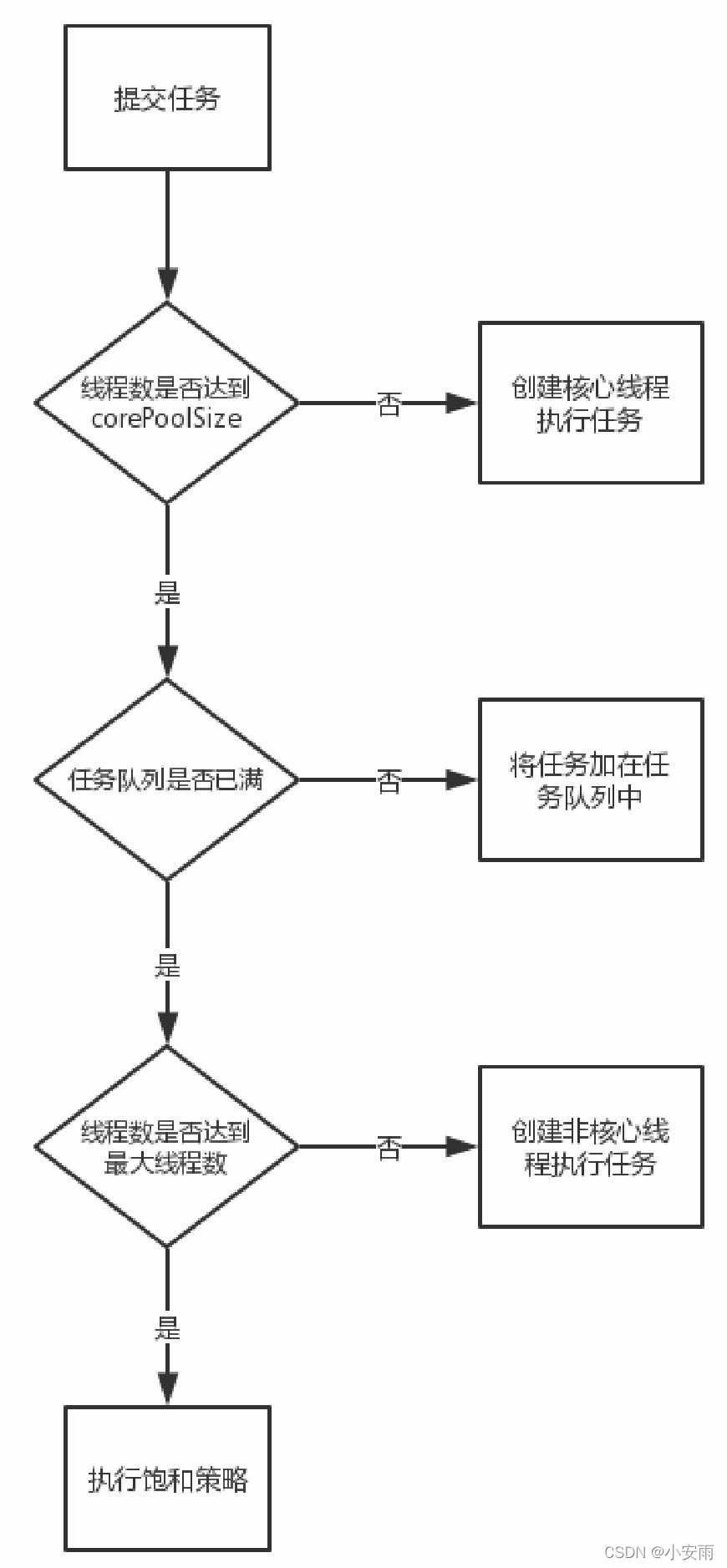 Java 线程池(threadpoolexecutor)java Threadpoolexecutor Csdn博客