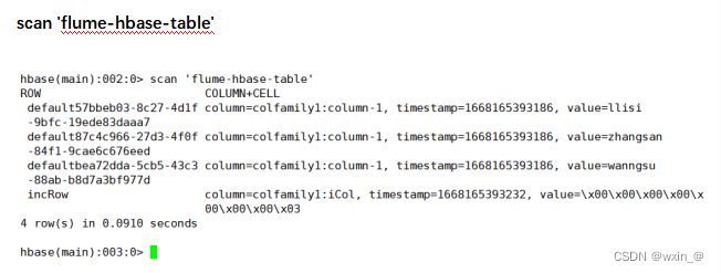 Flume汇入数据到Hive、Hbase_flume sink到hive_wxin_@的博客-CSDN博客