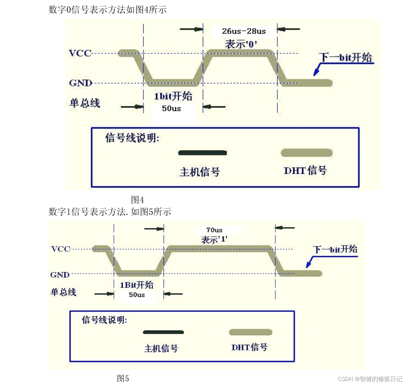 cubemx+stm32 DHT11温湿度传感器-CSDN博客