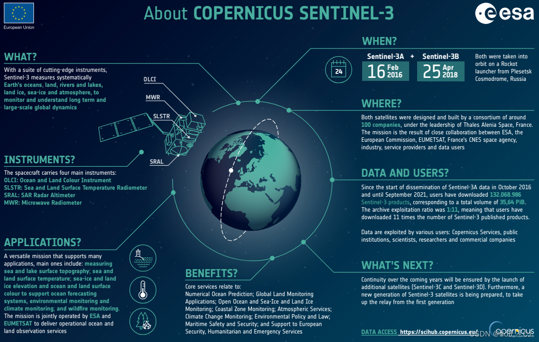 国内外遥感卫星及遥感传感器_国内外遥感卫星 ppt-CSDN博客