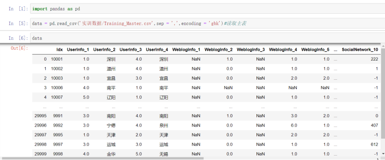 《python数据分析与应用》第4章pandas统计分析（1） 实训部分python数据分析与应用实训 Csdn博客